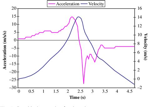 Figure 1 From University Of Birmingham Uses Of Accelerometer Data Collected From A Wearable