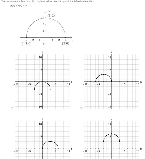 Solved The Complete Graph Of Y F X Is Given Below Use It Chegg