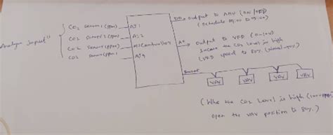 T3 Oem Bacnet Programmable Controller T3000 Software Temco Controls Forum