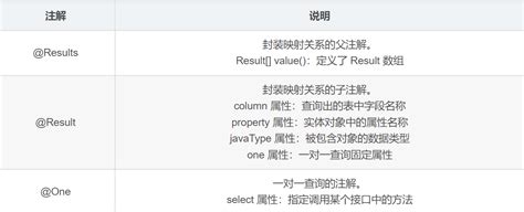 mybatis注解开发之一对一查询 阿里云开发者社区