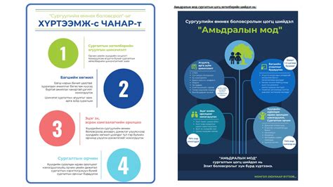 СУРГУУЛИЙН ӨМНӨХ БОЛОВСРОЛЫГ Боловсролын ерөнхий газар