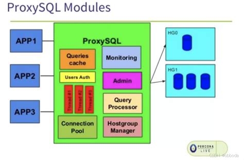 proxysql实现mysql8主从同步读写分离 proxysql navicat sql csdn博客