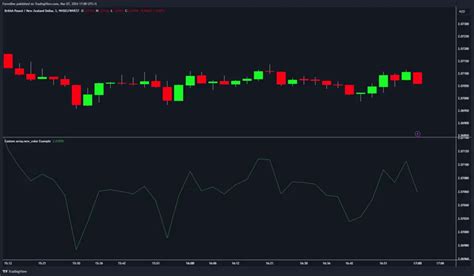 Understanding The Arraynewcolor Function In Pine Script Pine Wizards