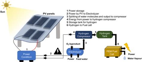 Dhaka Labs Nanorods Promise Solar And Hydrogen Revolution Agritech