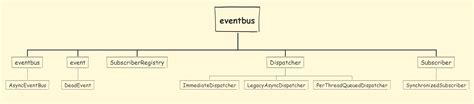 eventbus原理深度解析 helloworld开发者社区