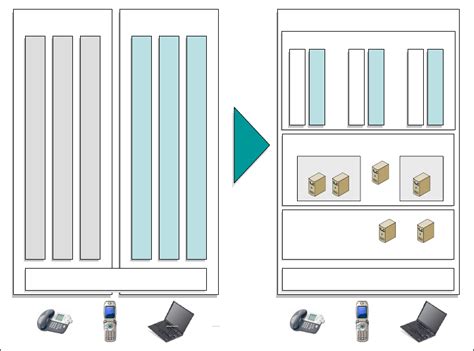 23 Services In Ims Developing Sip And Ip Multimedia Subsystem Ims Applications Book