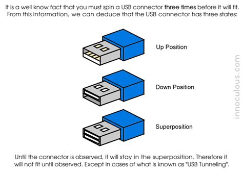 The Quantum Physics Of USB Plugs Innoculous Com