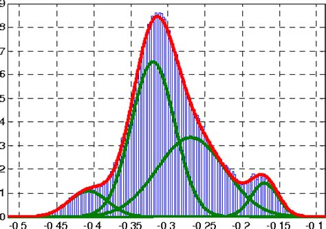 Figure 18 From Matlab Simulink Simulation Platform For Photonic Transmission Systems Semantic