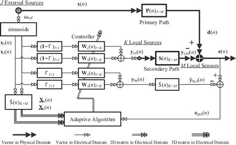 figure 1 from fast multiline spectral reshaping algorithm for active
