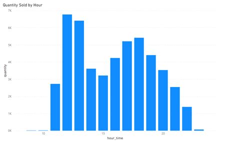 Pizza Sales Project With Power Bi Dylan S Data Science Blog