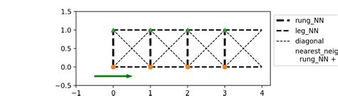 Ladder — Tenpy 103dev171d2adfe6 Documentation