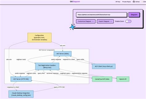 💫 Turn Any Github Repository Into An Interactive Diagram For