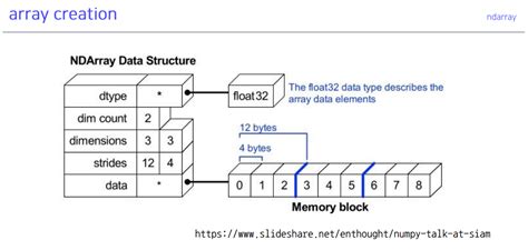 Pre Boost Course Numpy