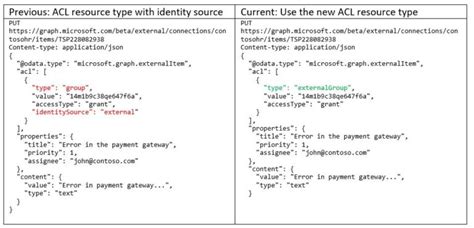 Breaking Changes To The Microsoft Graph Connectors API Beta Microsoft Developer Blog