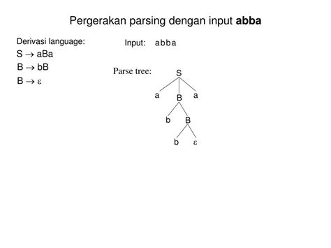 Ppt Pergerakan Ll1 Parser Dengan Input Abba Powerpoint Presentation