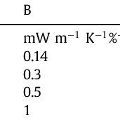 Input Variables Values Download Table