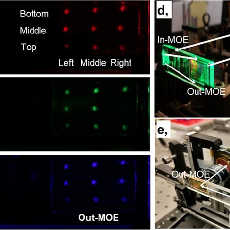 Numerical Design Map Optimization Of The Metasurface Waveguide Glass Download Scientific