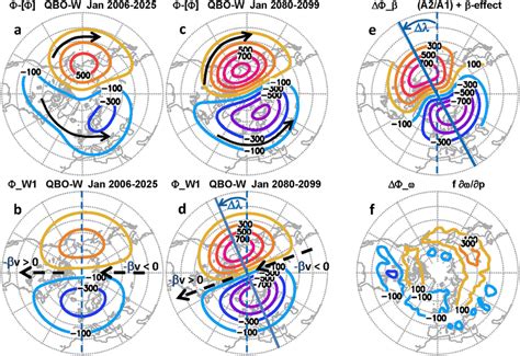 Left And Middle Panels Deviation Of Geopotential Height From Zonal Download Scientific Diagram