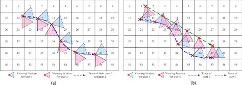 Figure 1 From Efficient 3 D Scene Prefetching From Learning User Access