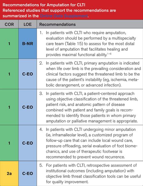2024 Acc Aha Aacvpr Apma Abc Scai Svm Svn Svs Sir Vess Guideline For The Management Of Lower