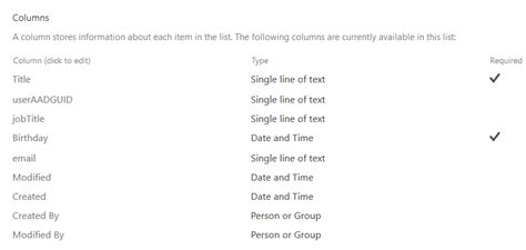 React Birthdays Birthdays Sorting · Issue 810 · Pnpsp Dev Fx Webparts