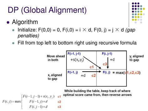 Ppt Cot 6930 Hpc And Bioinformatics Pairwise Sequence Alignment Psa