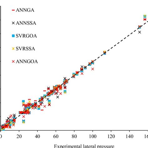 Bingham Fluid Behaviour Compared With Newtonian Fluid Download Scientific Diagram