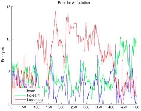 3d Human Pose Estimation With A Catadioptric Sensor In Unconstrained Environments Using An
