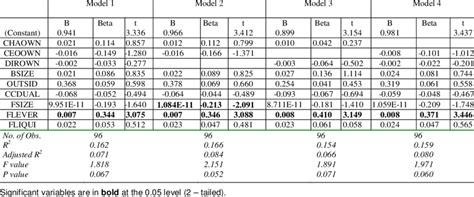 regression models tobinq download table