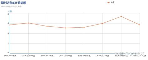 期刊分析 Heart 心血管方向老牌期刊，国人友好！ 知乎