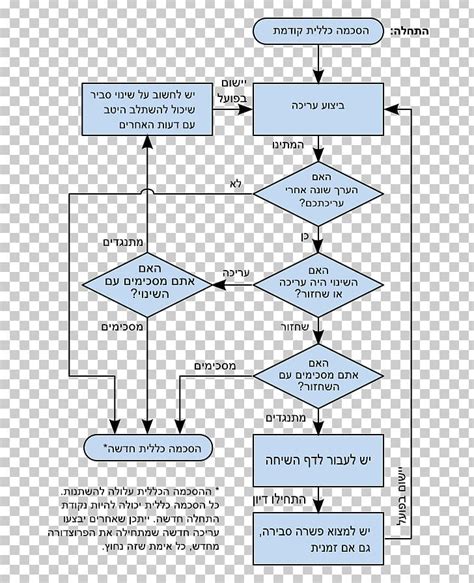 Flowchart Diagram Ius In Re Statute Intellectual Property Png Clipart Angle Area Consensus