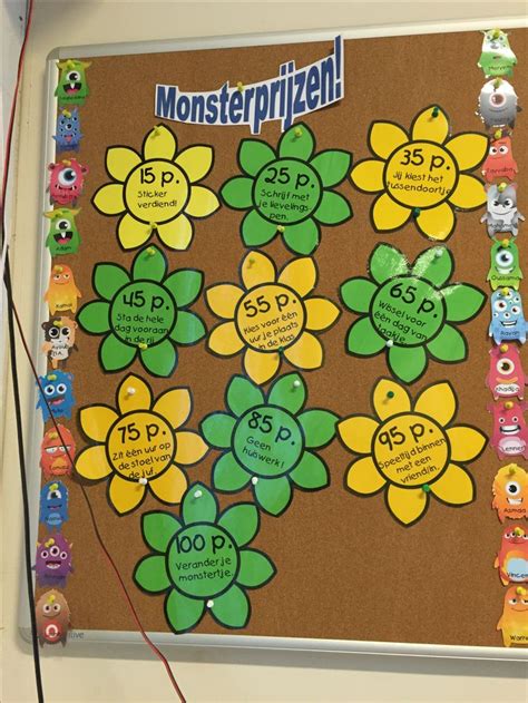 Beloningssysteem Classdojo Beloningssysteem Stickers