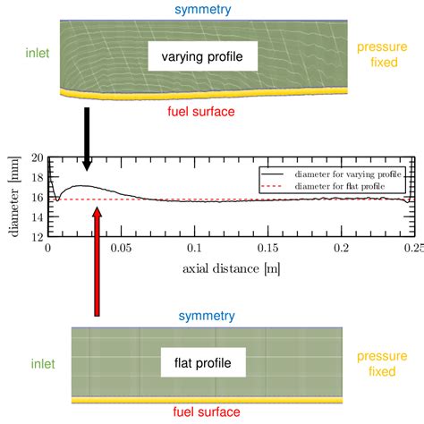 The Two Types Of Meshes Download Scientific Diagram