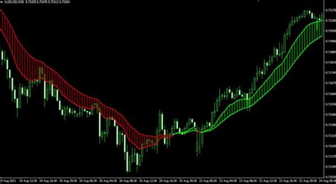 Develop Mt4 Indicators And Expert Advisors By Nimramurtaza19 Fiverr