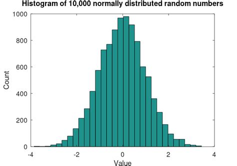 Octave Plot Octave Tutorial 4 How To Make A Simple Plot