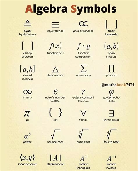 Pinterest Algebra Math Formula Chart Learning Mathematics