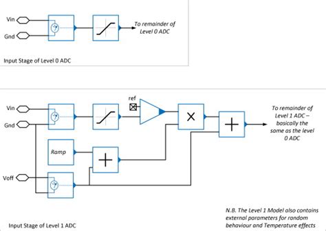 Baseband Chip Circuit Diagram