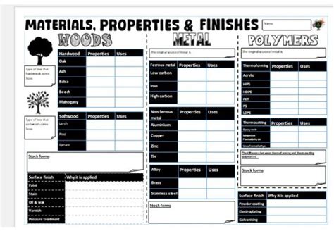 Gcse Design And Technology Material Properties And Finishes Revision