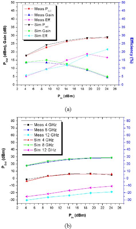 Figure 6 From A Mmic Frequency Doubler Using Algan Gan Hemt Technology Semantic Scholar
