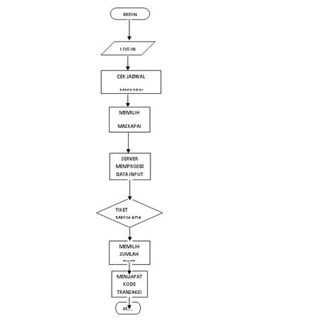 Maya Yunita Flowchart Pada Perusahaan Manufaktur