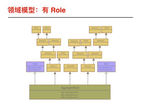 当 ddd 遇上 dci（data context interactive）架构模式 archsummit 张晓龙 infoq精选文章