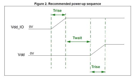 How To Get The Lsm9ds1 Recommended Power Up Sequen Stmicroelectronics Community