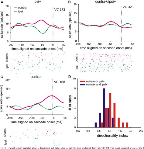 Figure 1 From The Effects Of Microstimulation Of The Dorsomedial