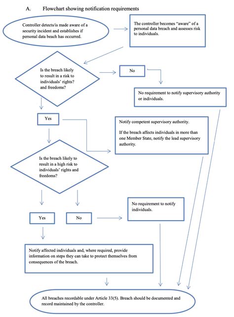 Navigating The General Data Protection Regulation 19 Gdpr Faqs