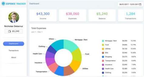 Top 5 Blazor Component Libraries Executecommands