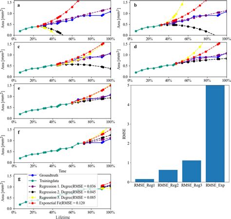 rmse for several functions in comparison bar plot shows the comparison