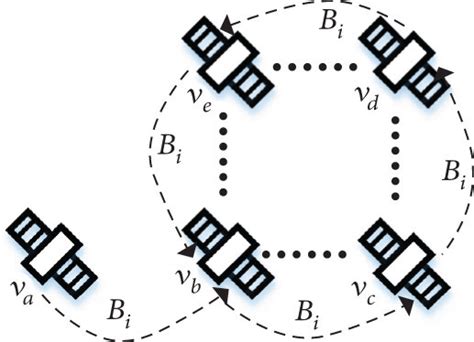 Schematic Diagram Of The Forwarding Loop A The First Type Of Loop