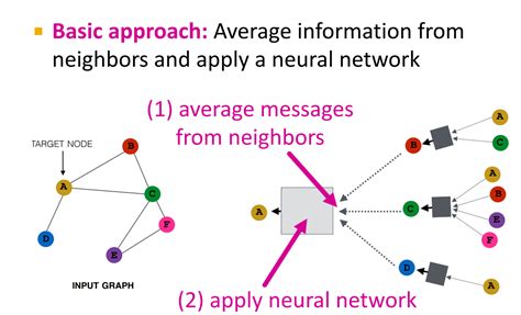 图神经网络（graph Neural Network）基础 知乎