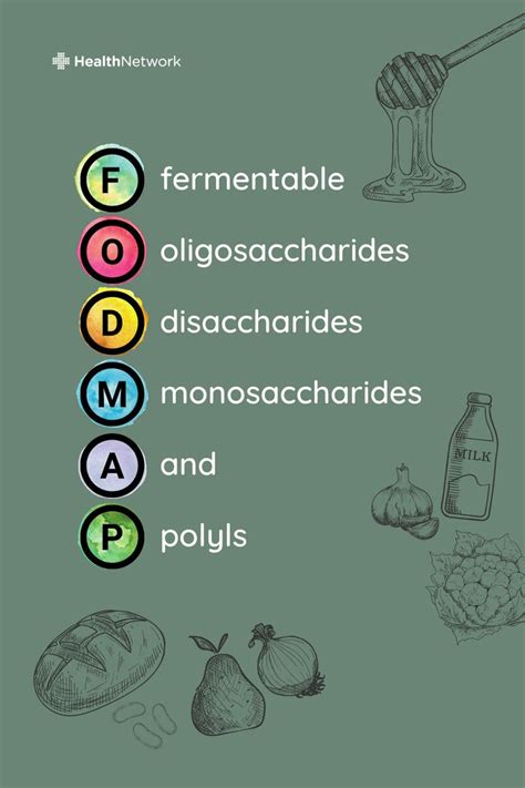 Whats A Fodmap