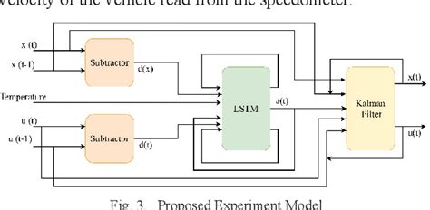 Figure From Neural Network Aided Kalman Filter To Maximize Accuracy